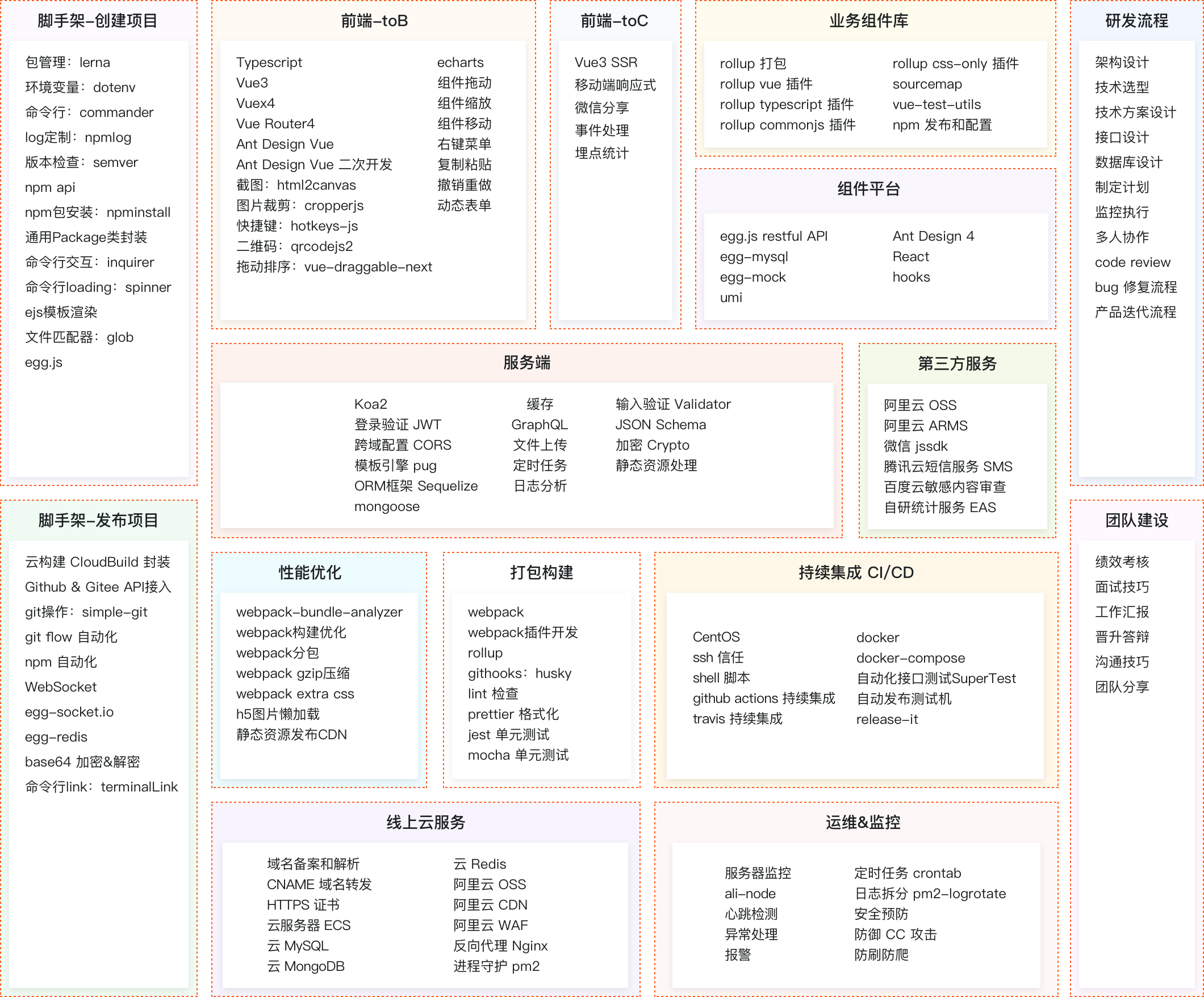 优极限web培训h5培训web前端培训前端培训机构 